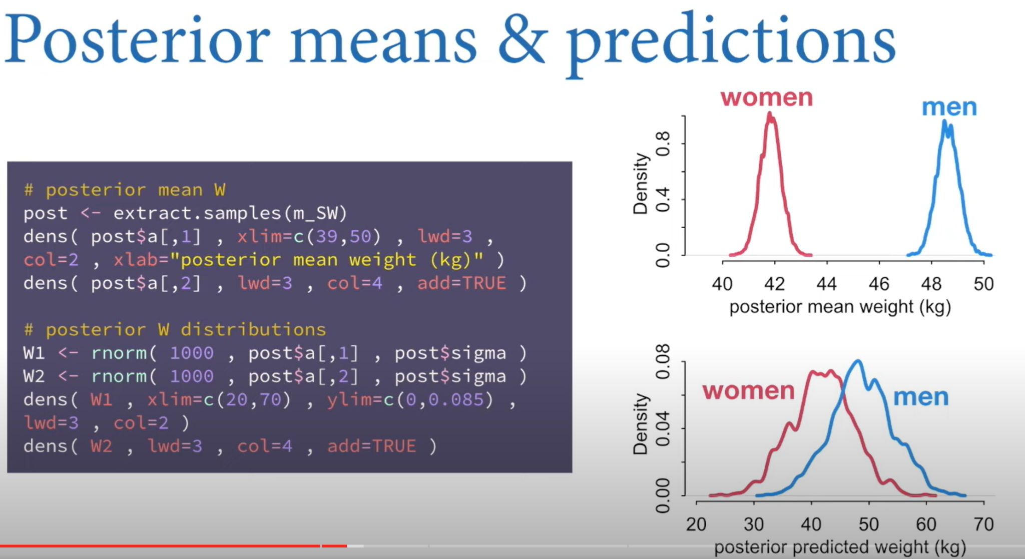 Statistical Rethinking 2023 Notes - Duddhawork